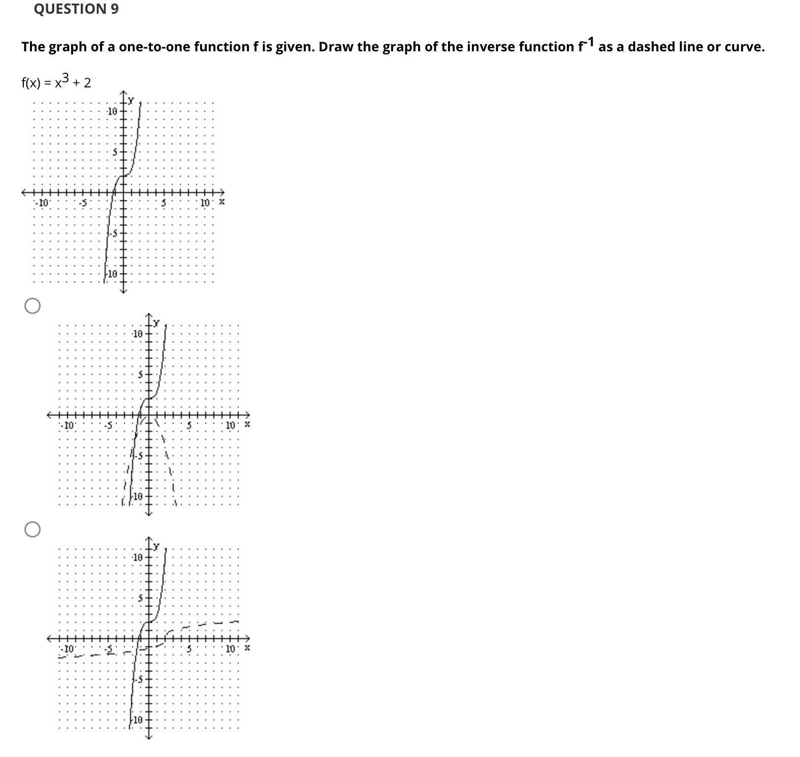 Solved The graph of a one-to-one function \\( f \\) is | Chegg.com