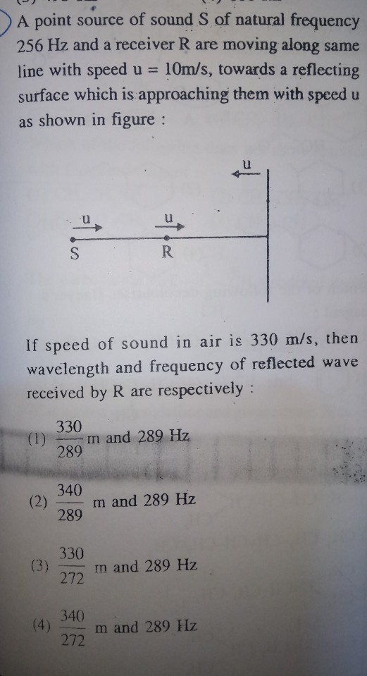Solved A point source of sound S of natural frequency 256 Hz | Chegg.com