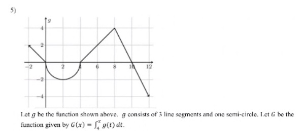 Solved I et g be the function shown above. g consists of 3 | Chegg.com