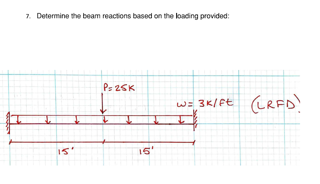 Solved 7. Determine the beam reactions based on the loading | Chegg.com