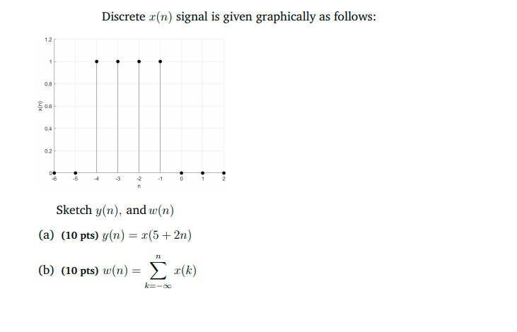 Solved Discrete x(n) signal is given graphically as follows: | Chegg.com