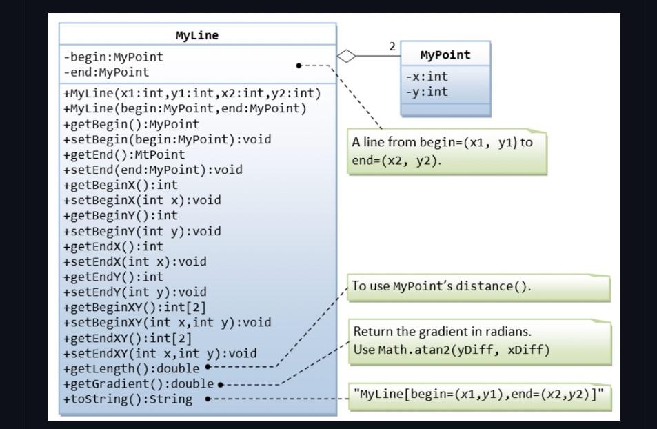 Solved Hey guys, Please i need your help to code the | Chegg.com