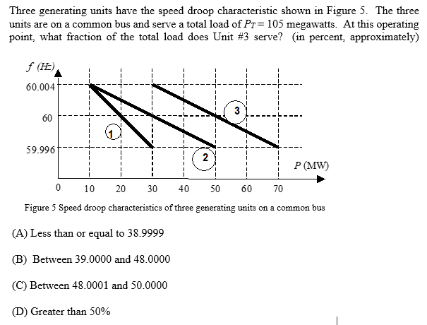 Solved Three generating units have the speed droop | Chegg.com
