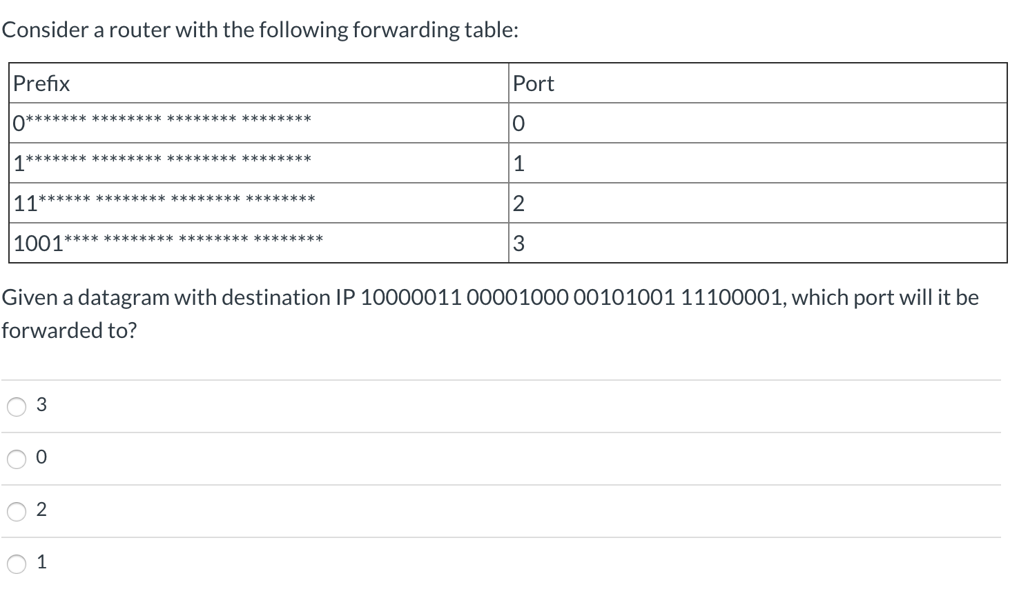 Solved Consider a router with the following forwarding | Chegg.com