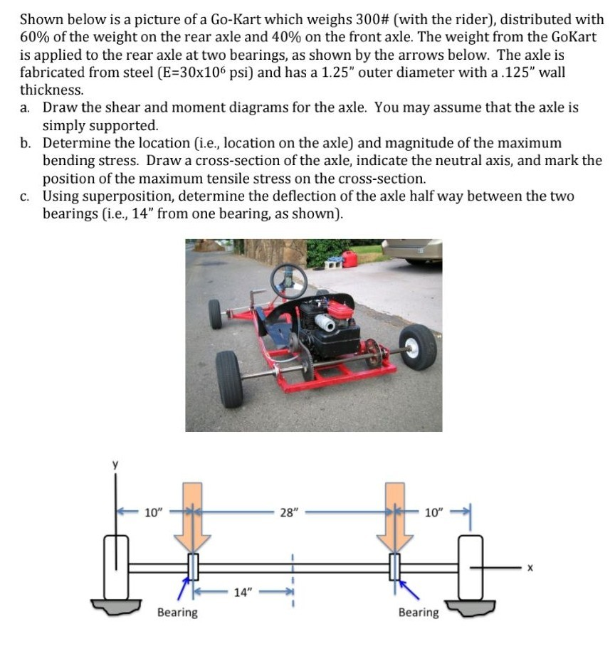 Solved Shown below is a picture of a Go-Kart which weighs | Chegg.com