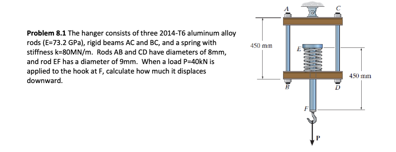 Solved Problem 8.1 ﻿The hanger consists of three 2014-T6 | Chegg.com