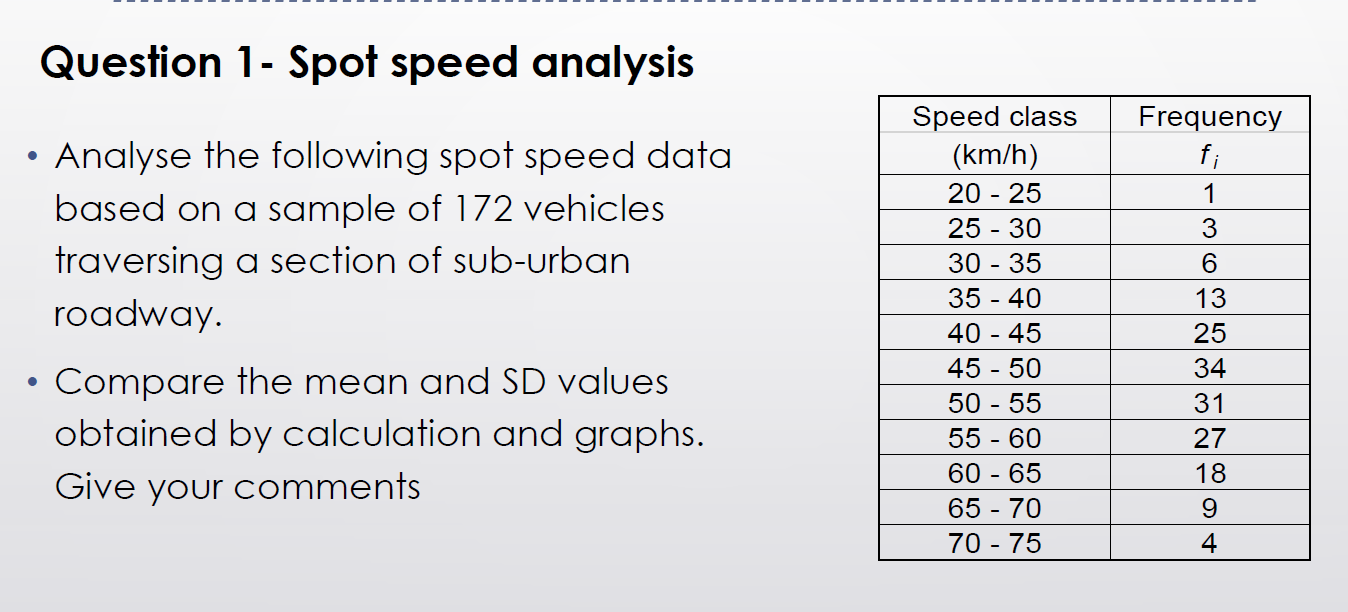 Solved Question 1- Spot speed analysis - Analyse the | Chegg.com