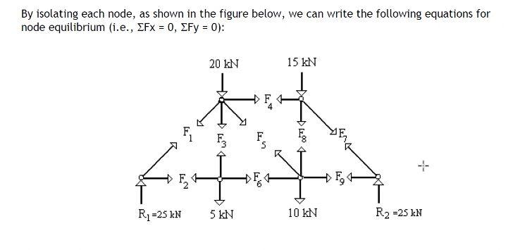 Solved By isolating each node, as shown in the figure below, | Chegg.com