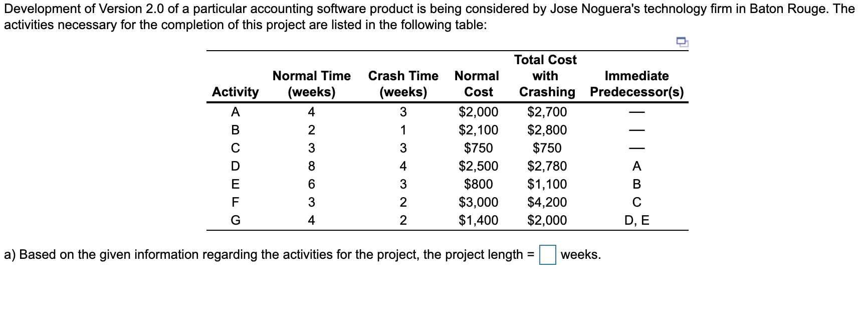 Solved a) What is the project completion date? b) What | Chegg.com