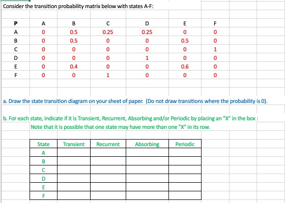 Solved a. Draw the state transition diagram on your sheet of | Chegg.com