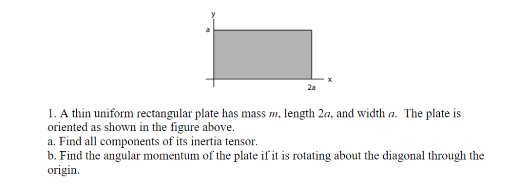 Solved 2a 1. A thin uniform rectangular plate has mass m, | Chegg.com