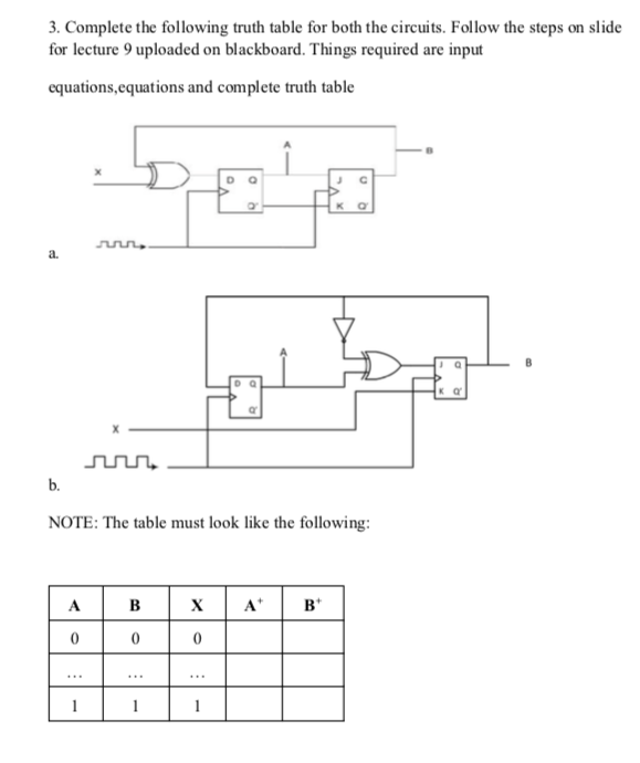 Solved 3. Complete the following truth table for both the | Chegg.com