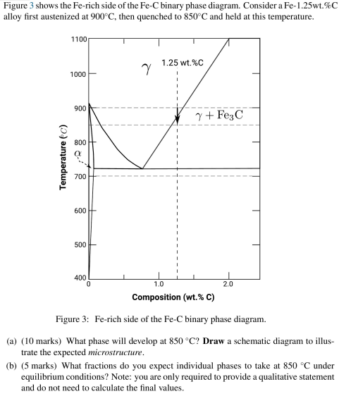 Solved Figure 3 shows the Fe-rich side of the Fe-C binary | Chegg.com