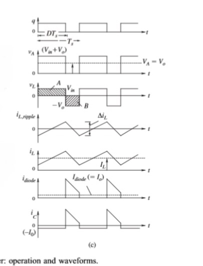 Solved EDT. (c) r: operation and waveforms. | Chegg.com