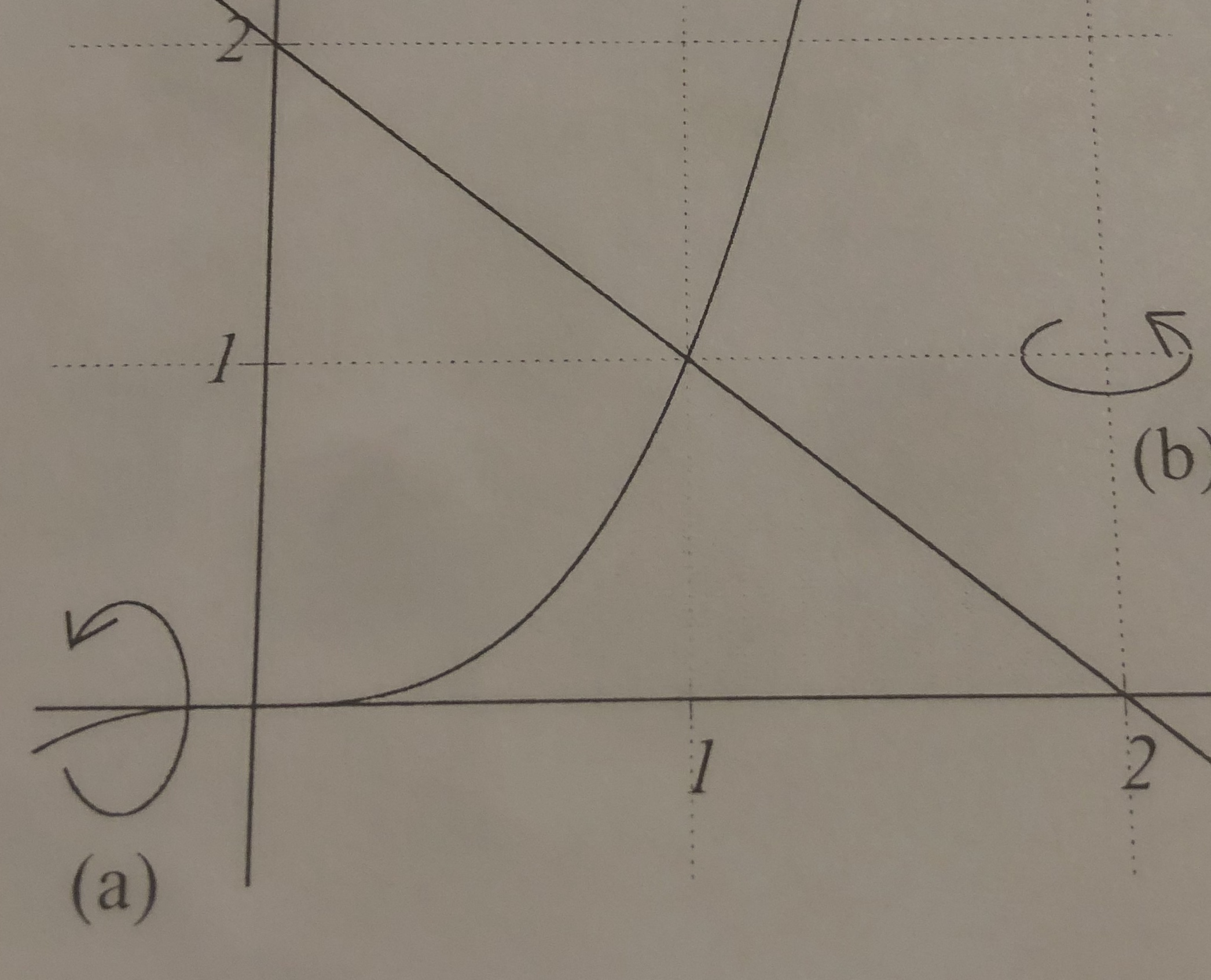 Solved Consider the region bounded by x-axis and the graphs | Chegg.com