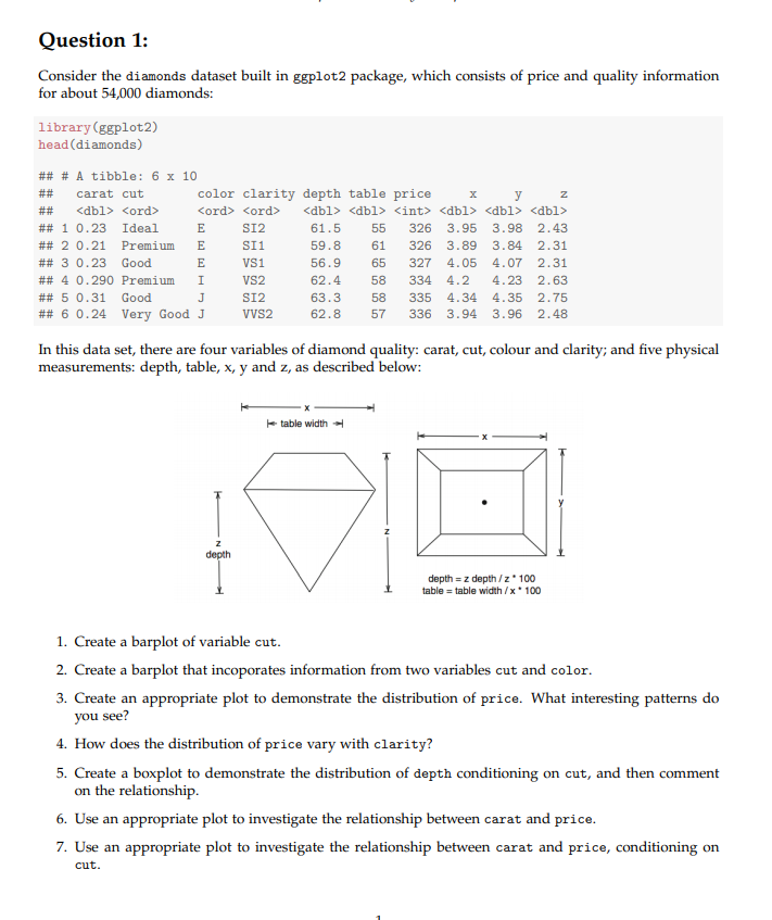 Question 1: Consider the diamonds dataset built in | Chegg.com