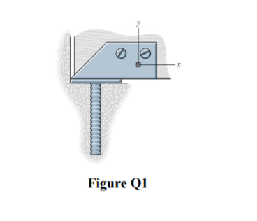 Solved (6) A differential element on the bracket as shown in | Chegg.com