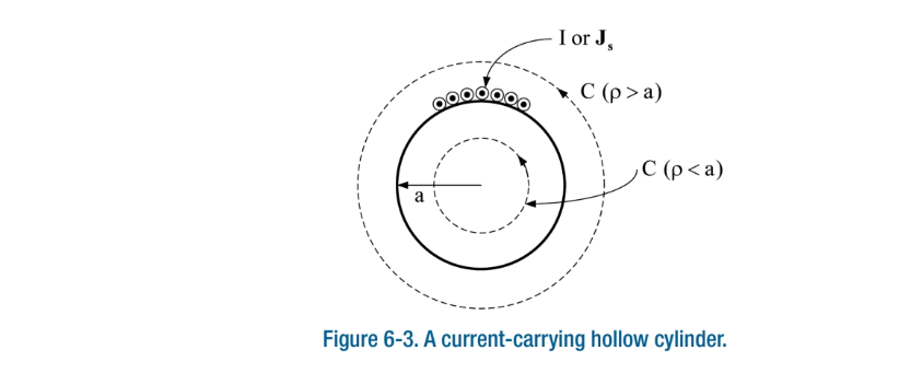 Solved Derive the magnetic fields of two anti-parallel | Chegg.com