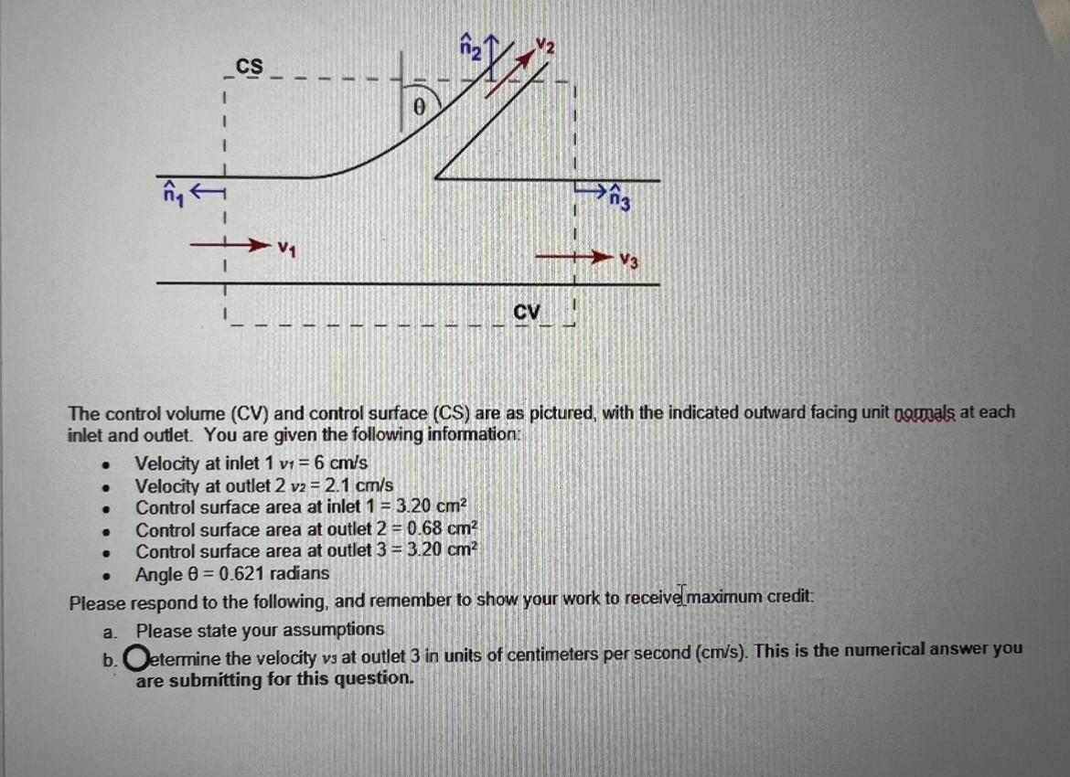 Solved The control volume (CV) and control surface (CS) are | Chegg.com