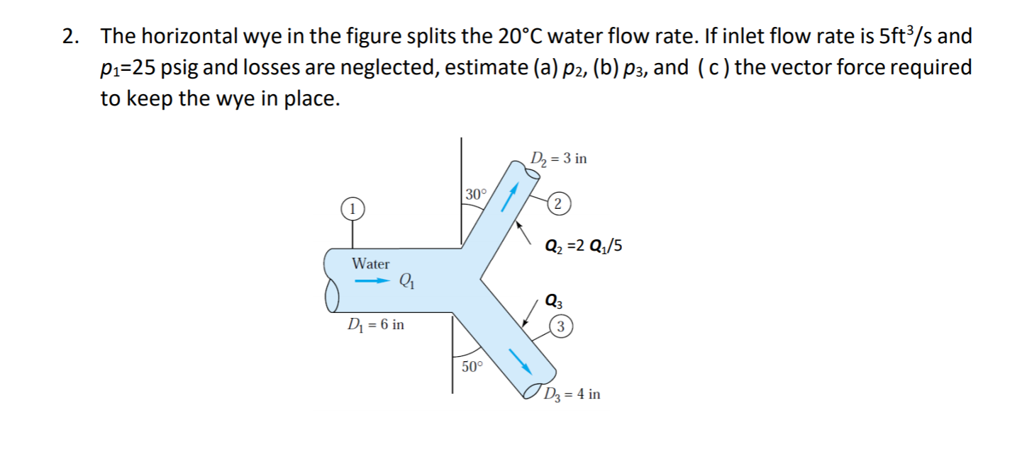 Solved 2. The horizontal wye in the figure splits the 20°C | Chegg.com