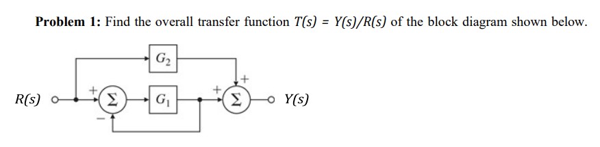 Solved Problem 1: Find the overall transfer function | Chegg.com