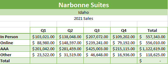 d. Apply the Accounting number format with zero | Chegg.com