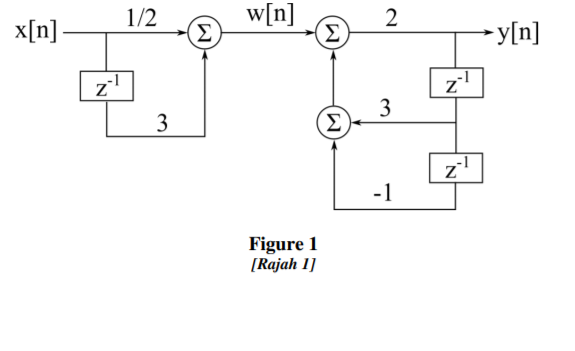 Solved Figure 1 represents a block diagram of a discrete | Chegg.com