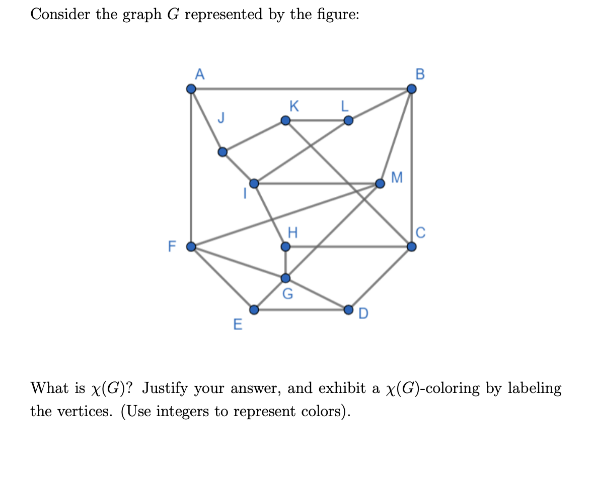 Solved Consider the graph G represented by the figure: What | Chegg.com