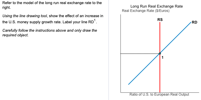 Solved Long Run Real Exchange Rate Real Exchange Rate | Chegg.com