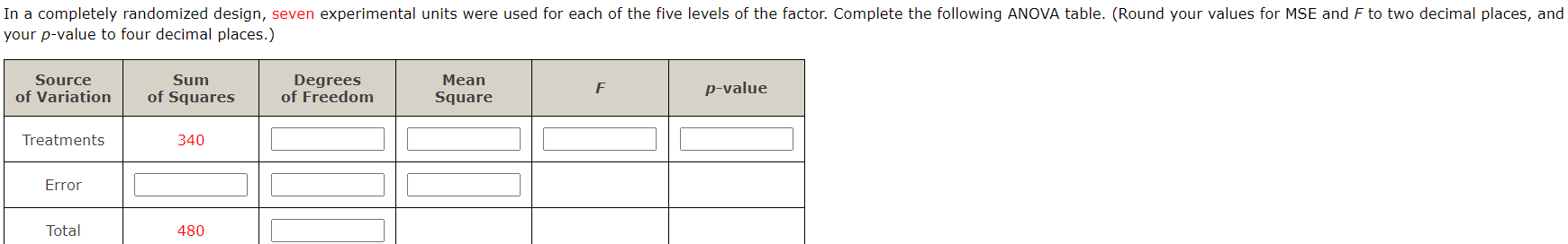 Solved your p-value to four decimal places.) | Chegg.com