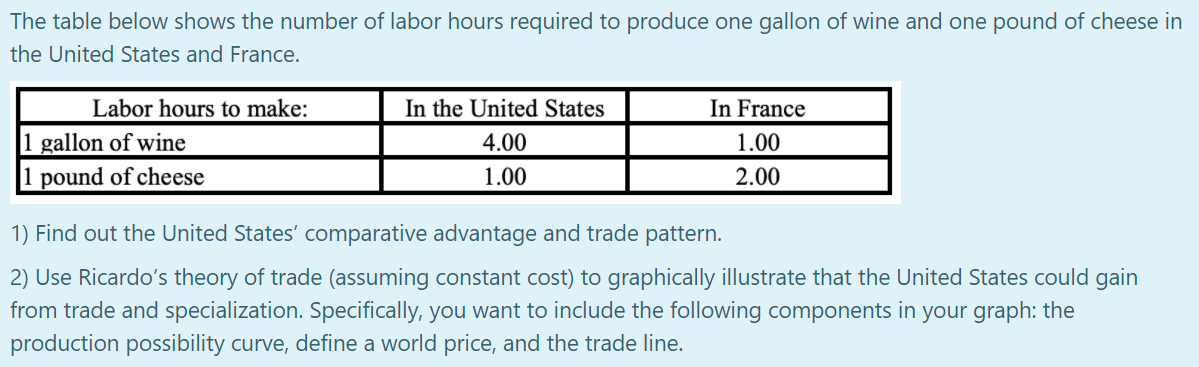 Solved The table below shows the number of labor hours | Chegg.com