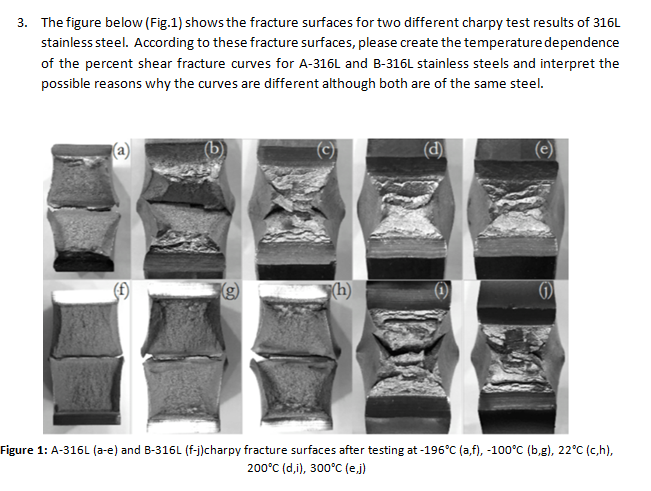 Solved 3. The figure below (Fig.1) shows the fracture | Chegg.com