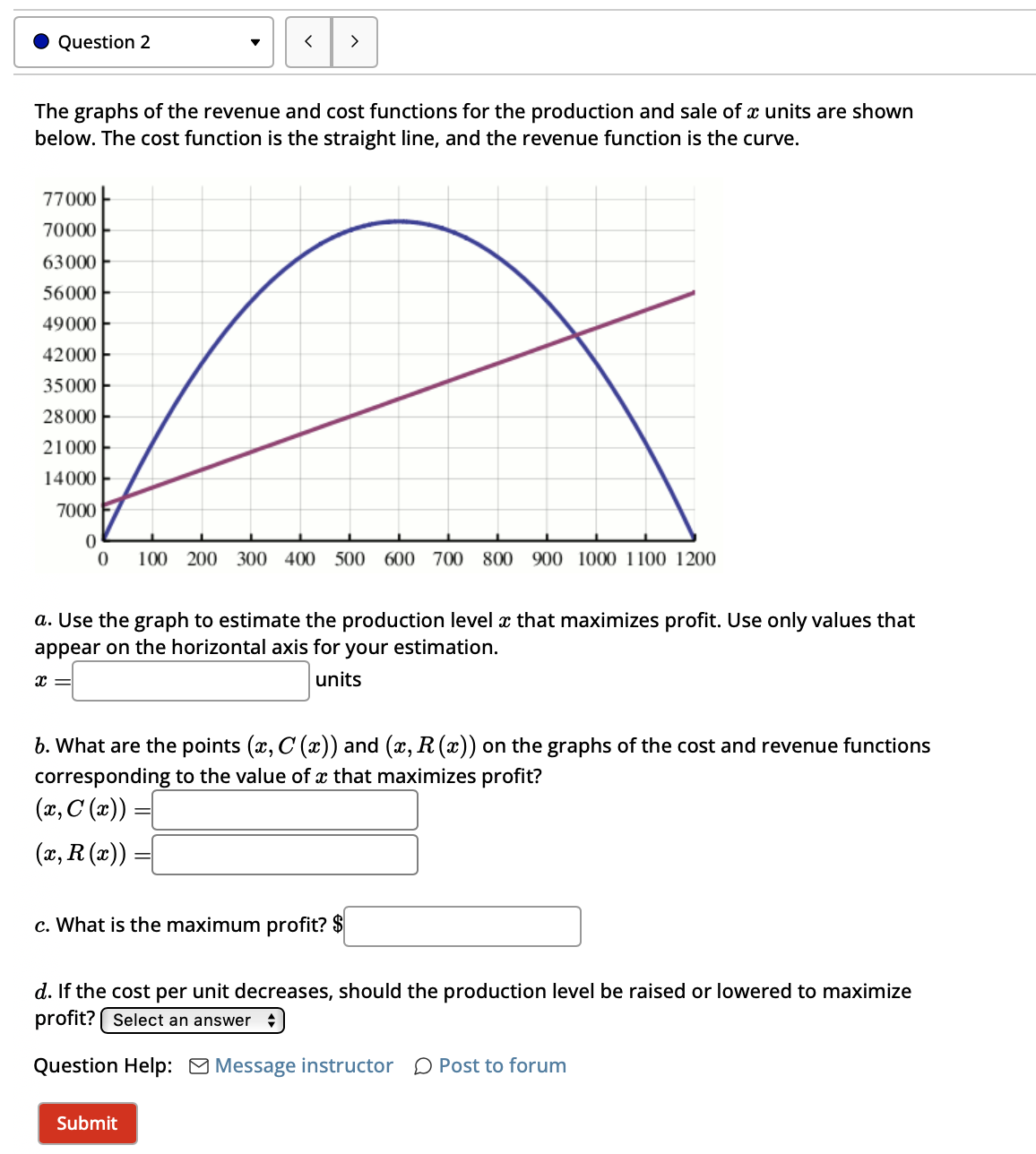 Solved The graphs of the revenue and cost functions for the | Chegg.com