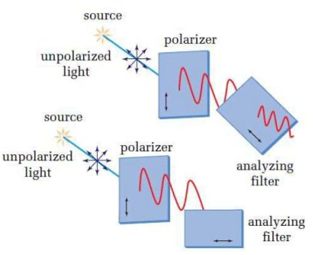 Solved 1.What will happen if a horizontally oriented slit is | Chegg.com