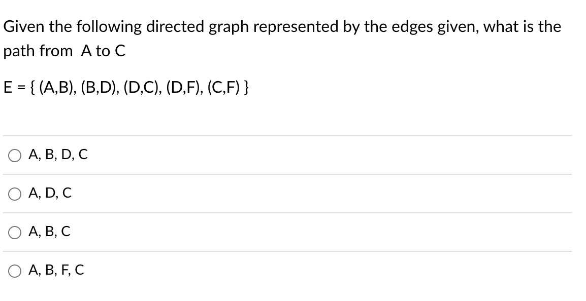 Solved Given the following directed graph represented by the | Chegg.com