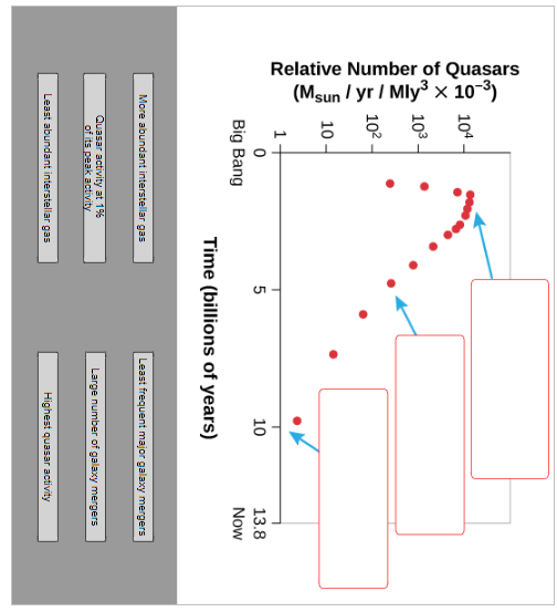 Solved Shown here is a figure illustrating how the number of | Chegg.com