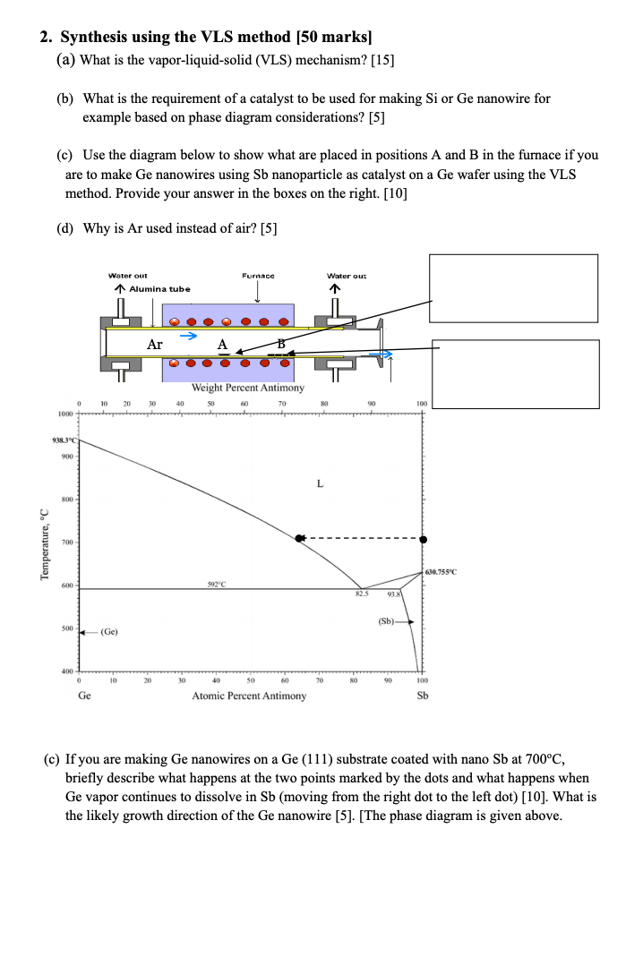 Solved 2. ﻿Synthesis using the VLS method [ 50 ﻿marks] (a) | Chegg.com