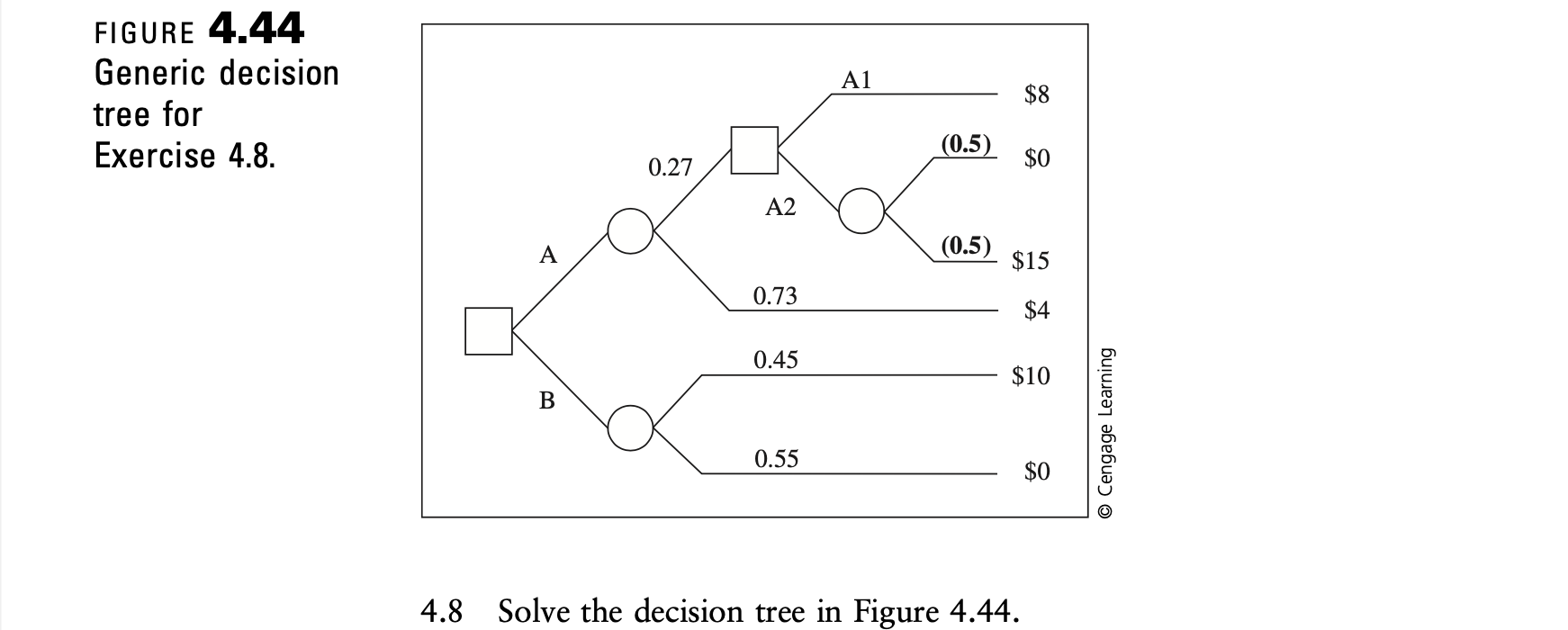 Solved A1 FIGURE 4.44 Generic decision tree for Exercise | Chegg.com