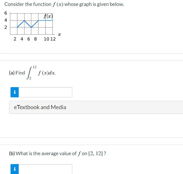 Solved Consider the function f(x) whose graph is given | Chegg.com
