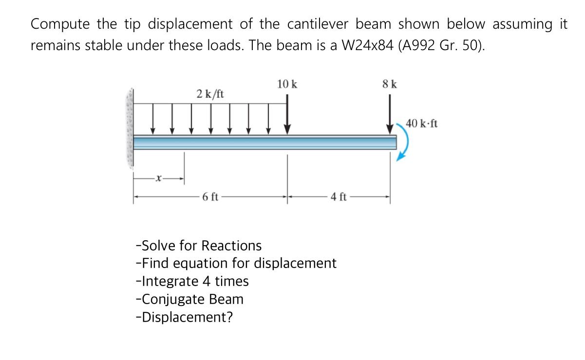 Solved Compute the tip displacement of the cantilever beam | Chegg.com