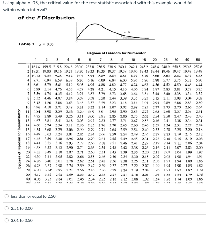 Using Alpha 05 The Critical Value For The Test Chegg