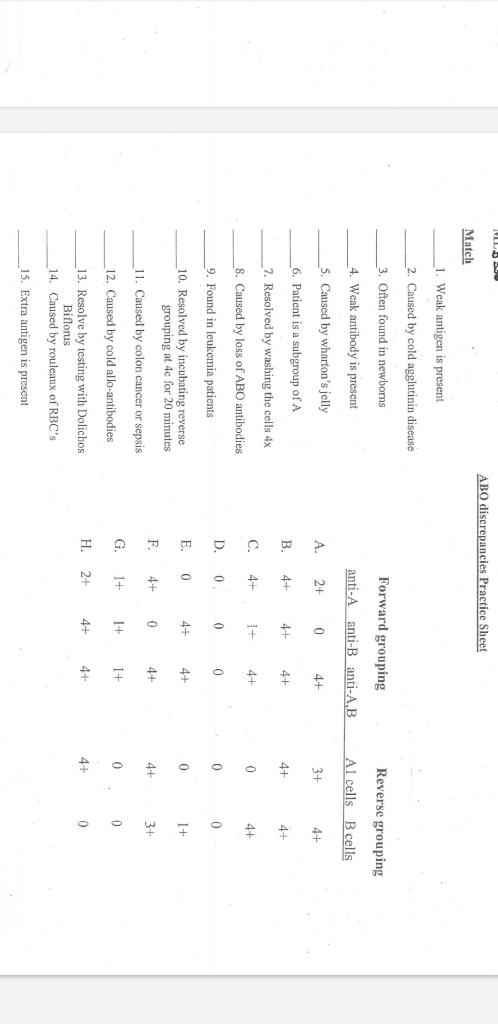 NLG 20 ABO discrepancies Practice Sheet Match 1. Weak | Chegg.com