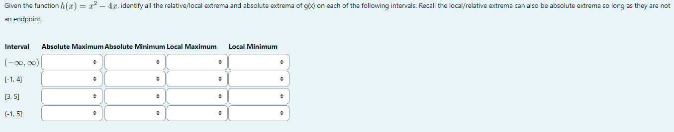 Solved an endpoint.Interval Absolute Maximum Absolute | Chegg.com