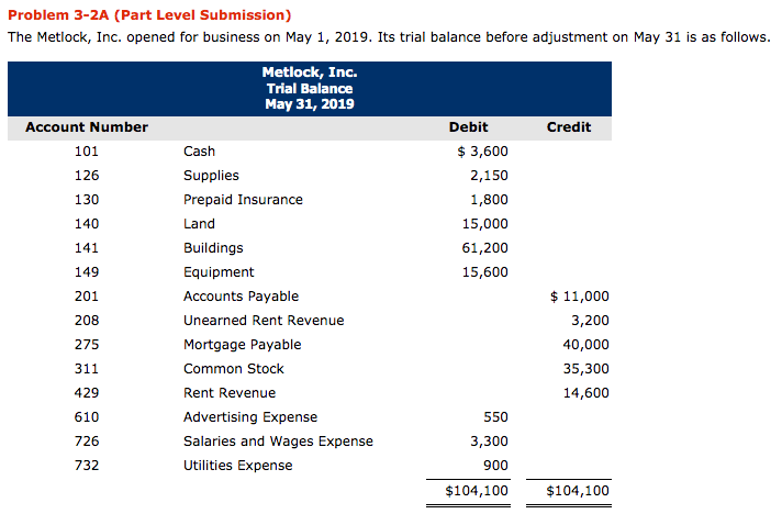 Solved Problem 3-2A (Part Level Submission) The Metlock, | Chegg.com