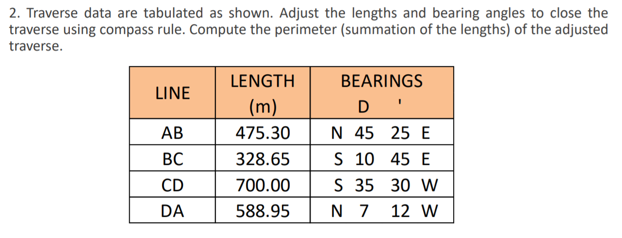 Solved 2. Traverse data are tabulated as shown. Adjust the | Chegg.com