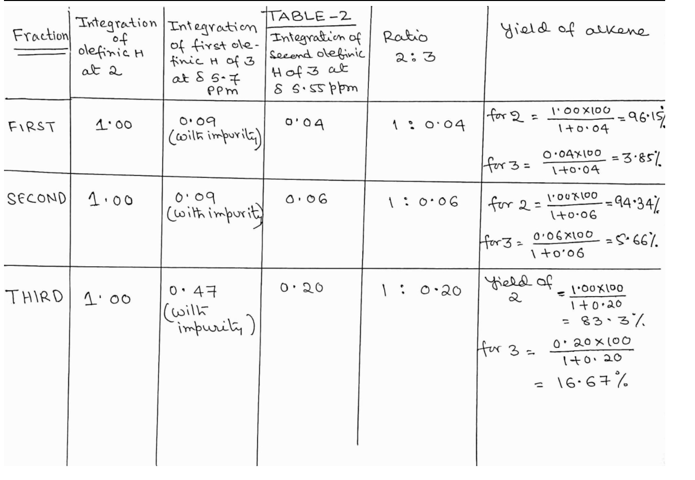 Solved Considering the ratio of 2 to 3 (table with ratios | Chegg.com
