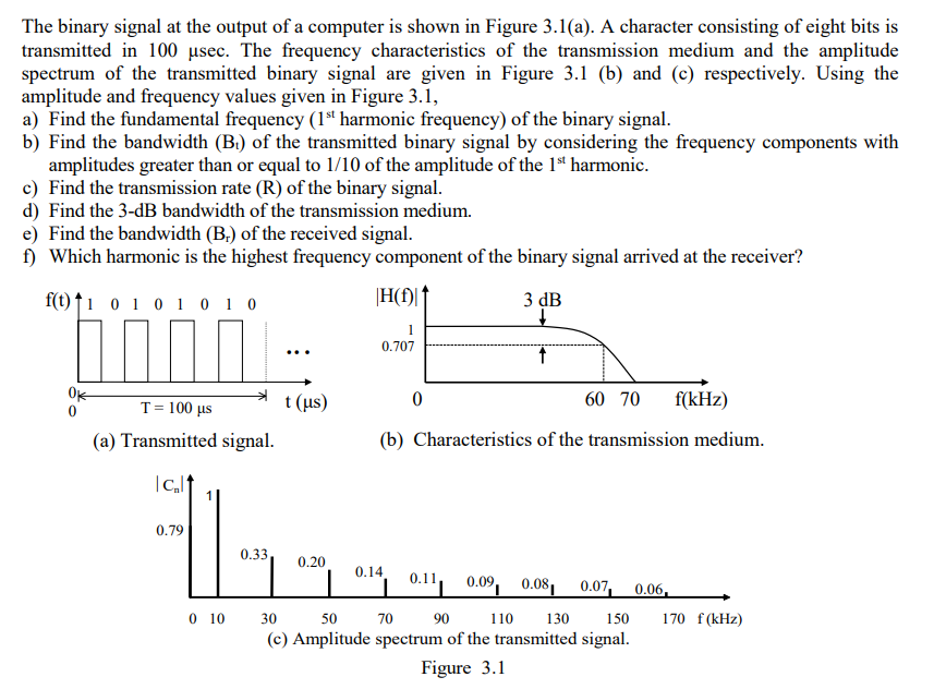 Solved The binary signal at the output of a computer is | Chegg.com