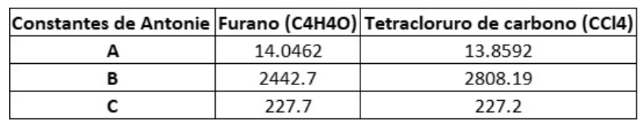 Consider the following constants for the solution of | Chegg.com