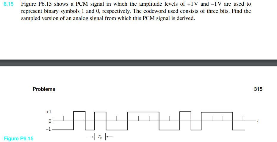 Solved 6.15 Figure P6.15 shows a PCM signal in which the | Chegg.com