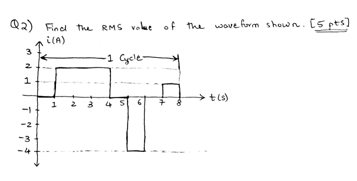 Solved Q2) Find the RMS value of the waveform shown. [5 pts] | Chegg.com